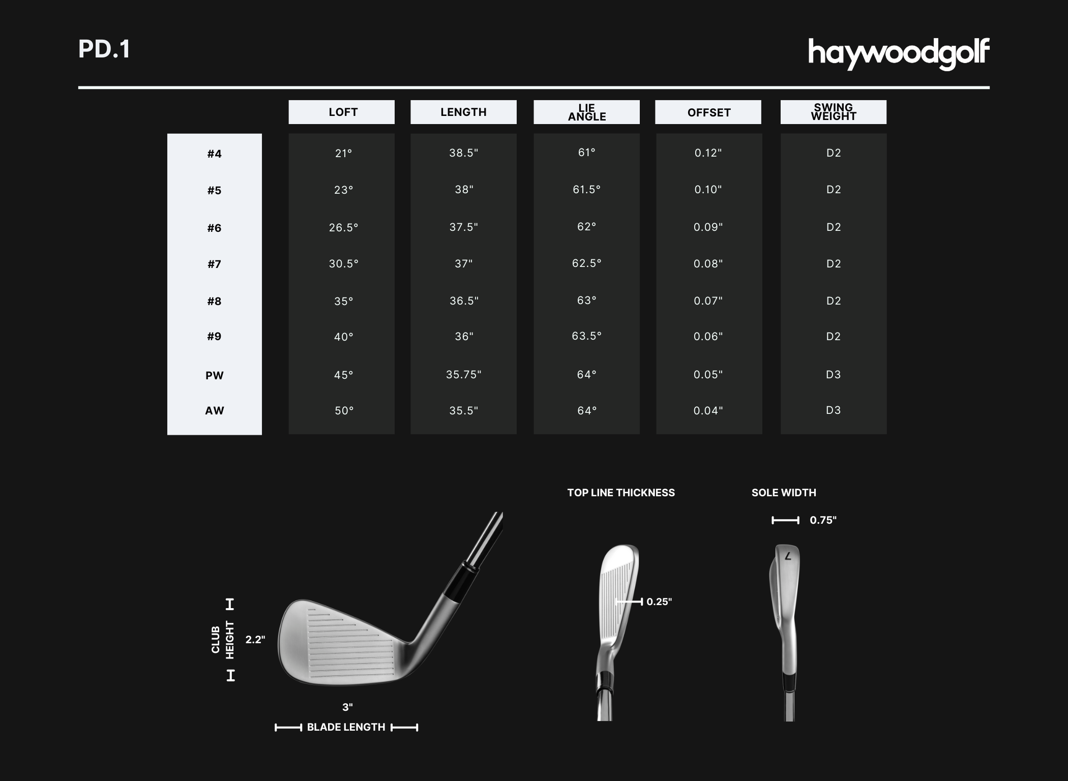 PD.1 Players Distance Irons - Precision & Power | Haywood Golf ...