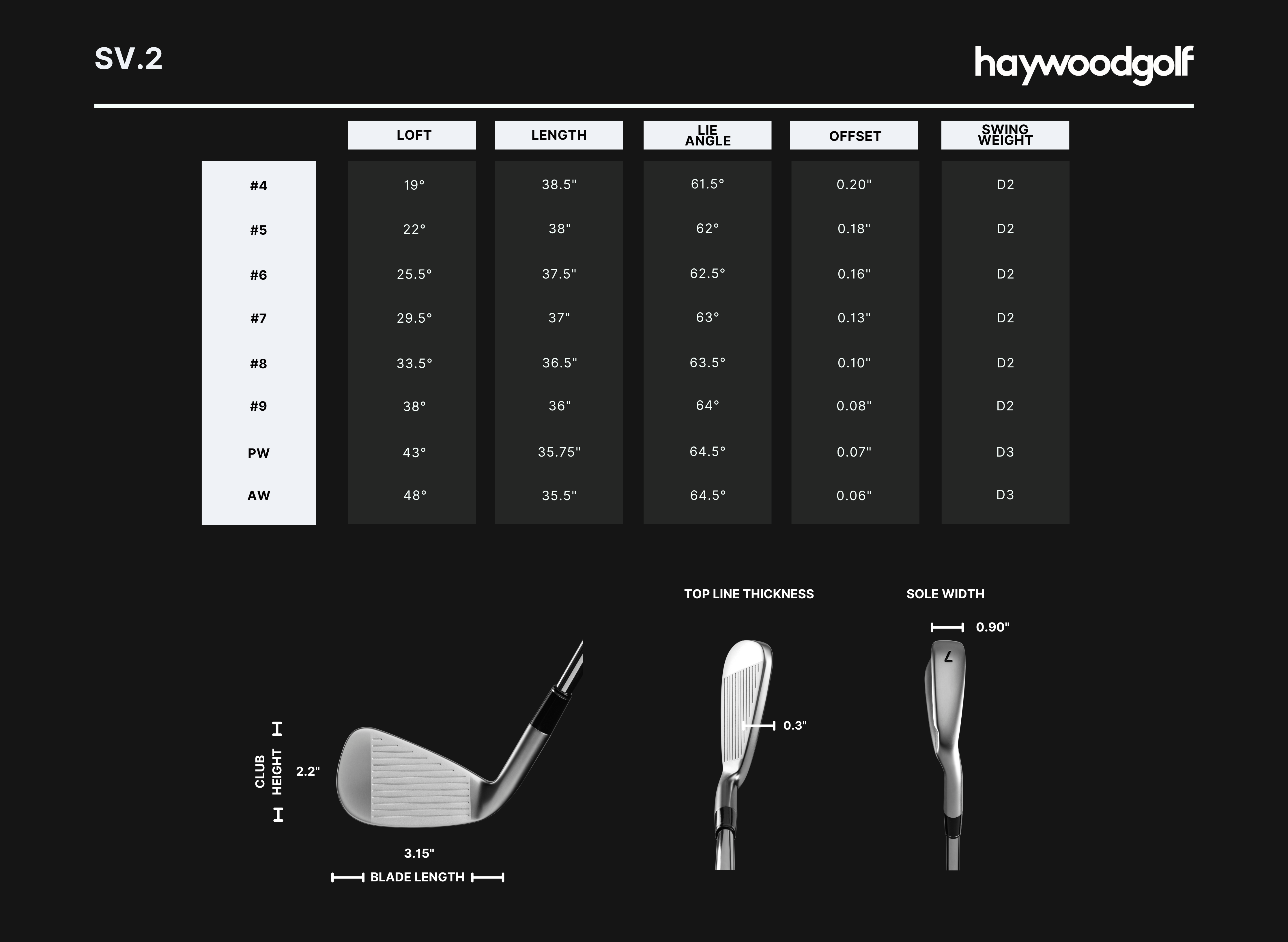 SV.2 Irons - Forgiving & Distance-Driven | Haywood Golf – haywoodgolf