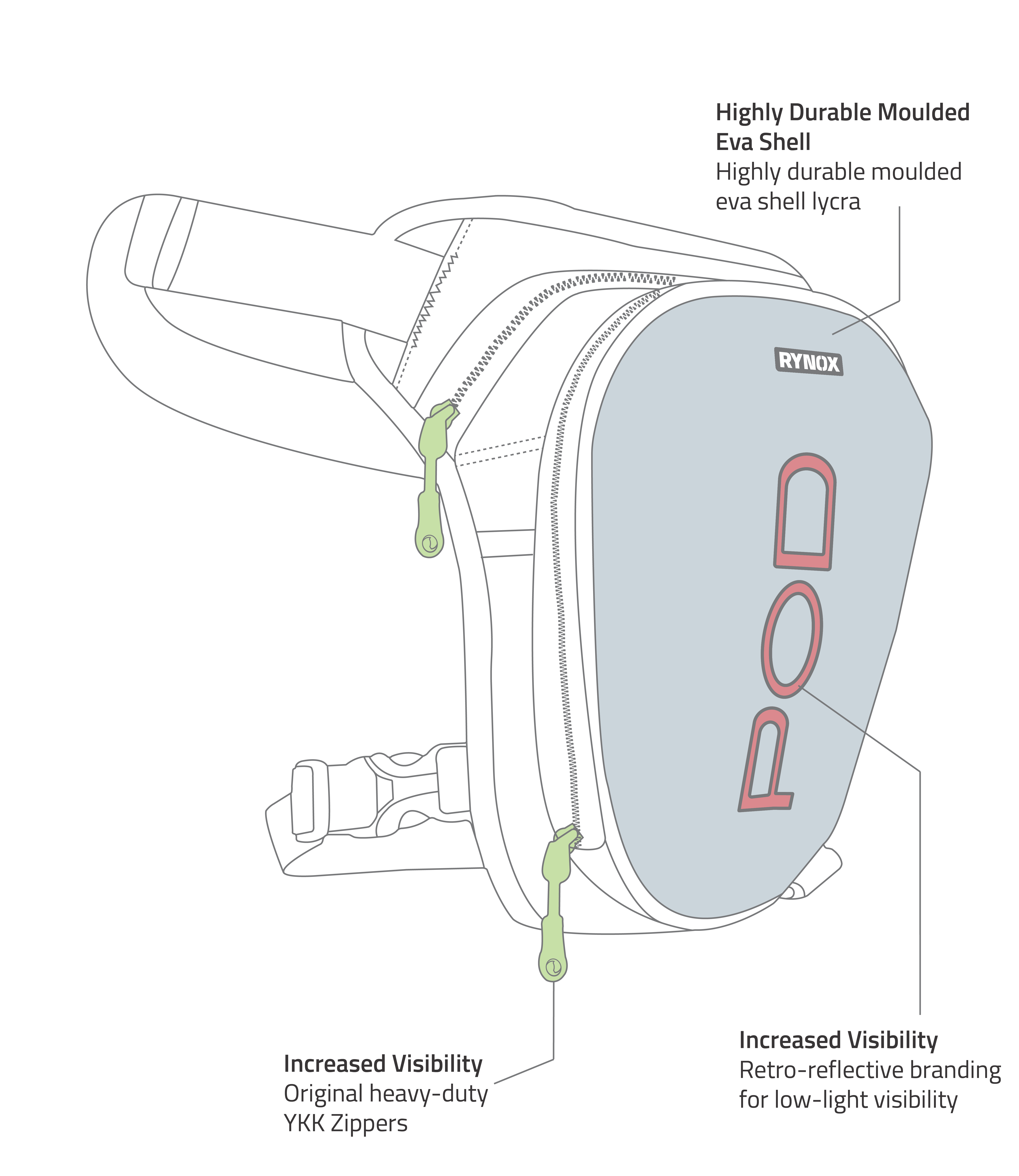 POD THIGH BAG 5L – Rynox Gear